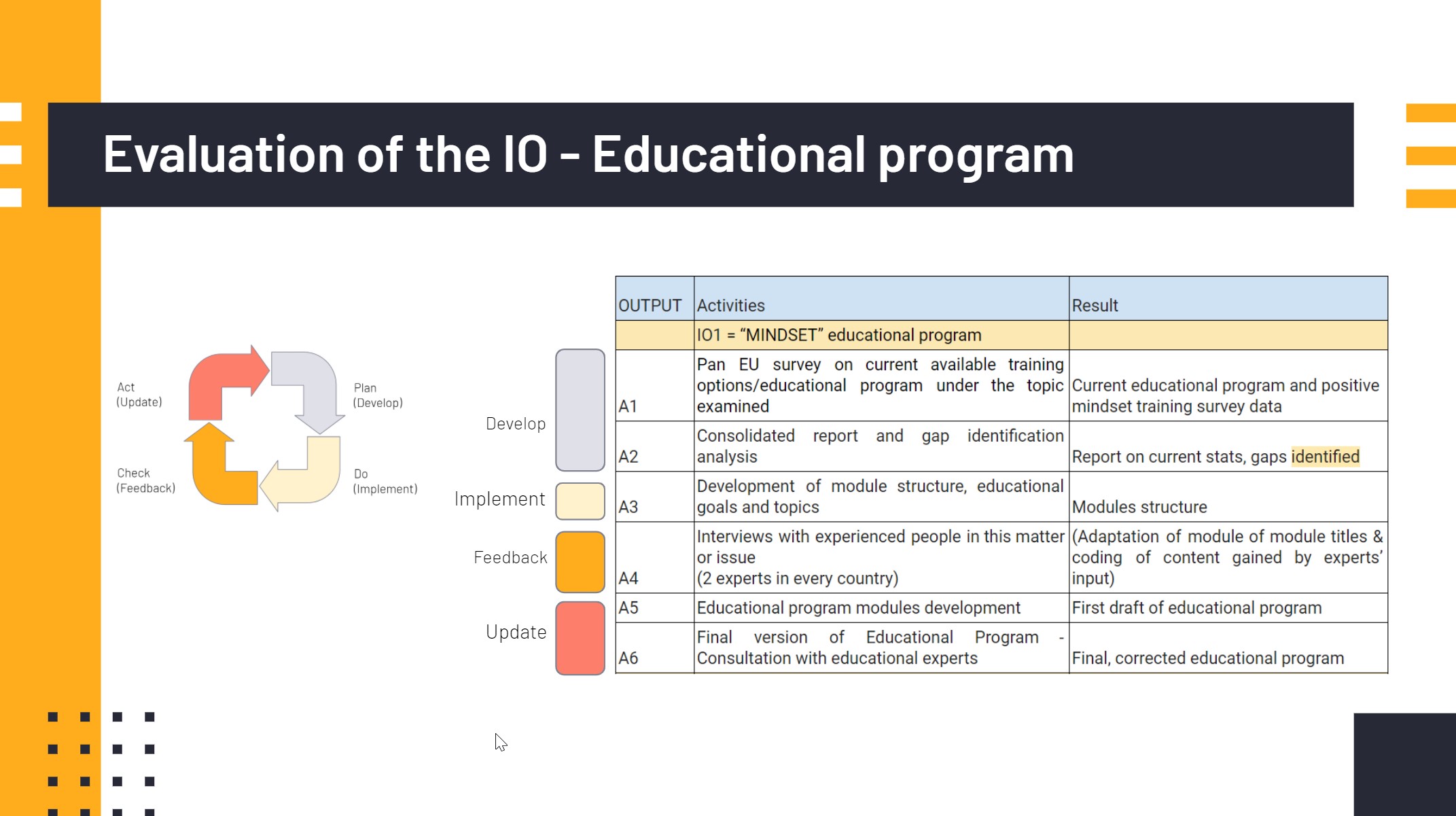 Use internal evaluation working for you - 3 examples with scripts on ...